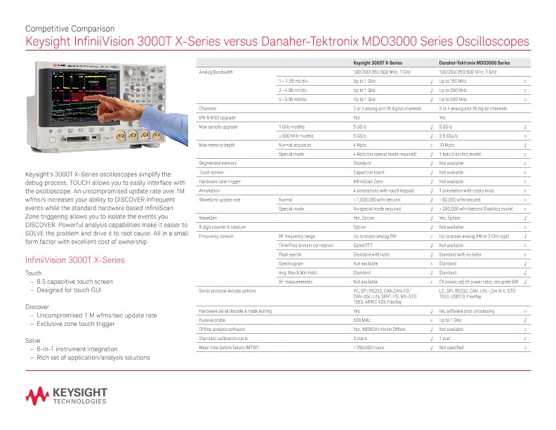 InfiniiVision 3000T X-Series versus Danaher-Tektronix MDO3000 Series Oscilloscopes PDF Asset ...